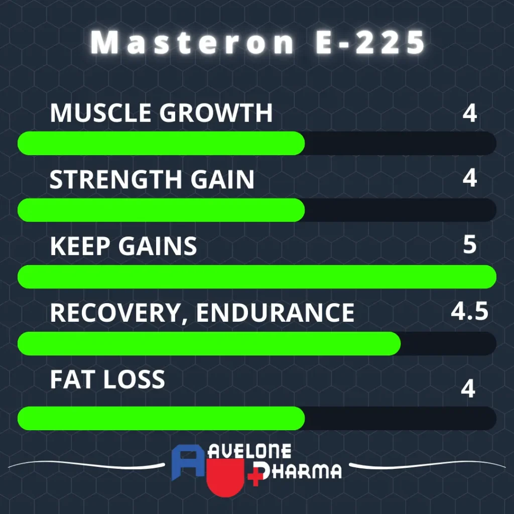 Masteron Enanthate 225 Steroid | buy drostanolone from Aavelone