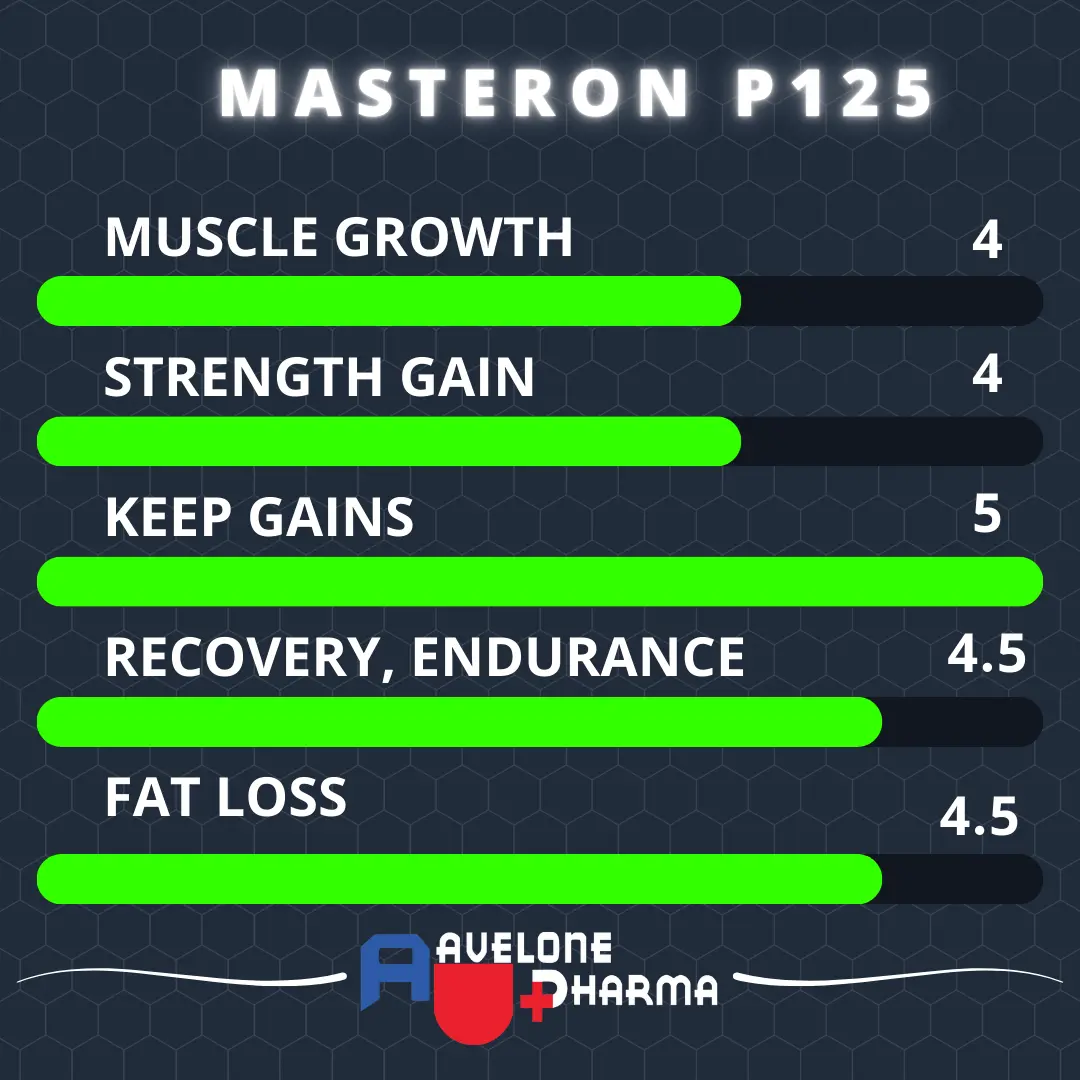 Masteron-p125 Steroid | buy Drostanolone Propionate From