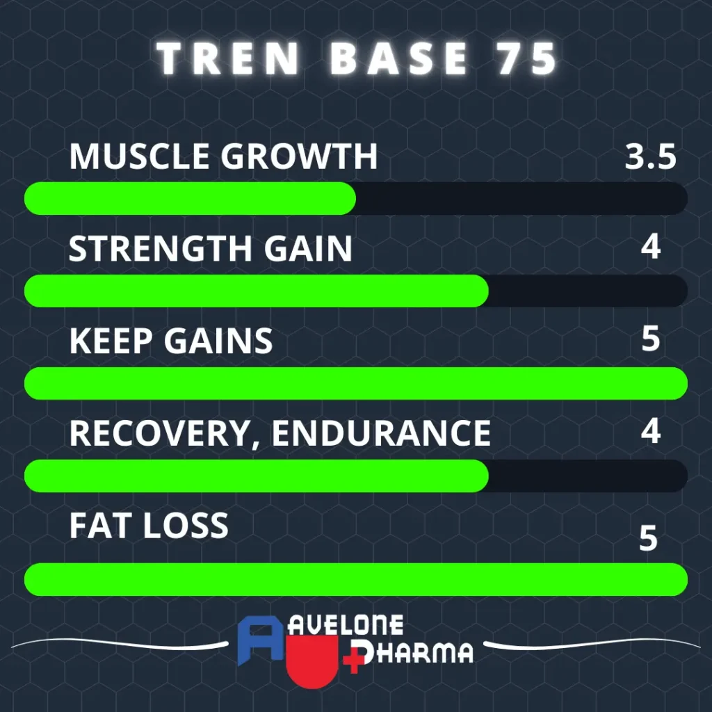 TREN BASE 75 Steroid | buy trenbolone base From Aavelone